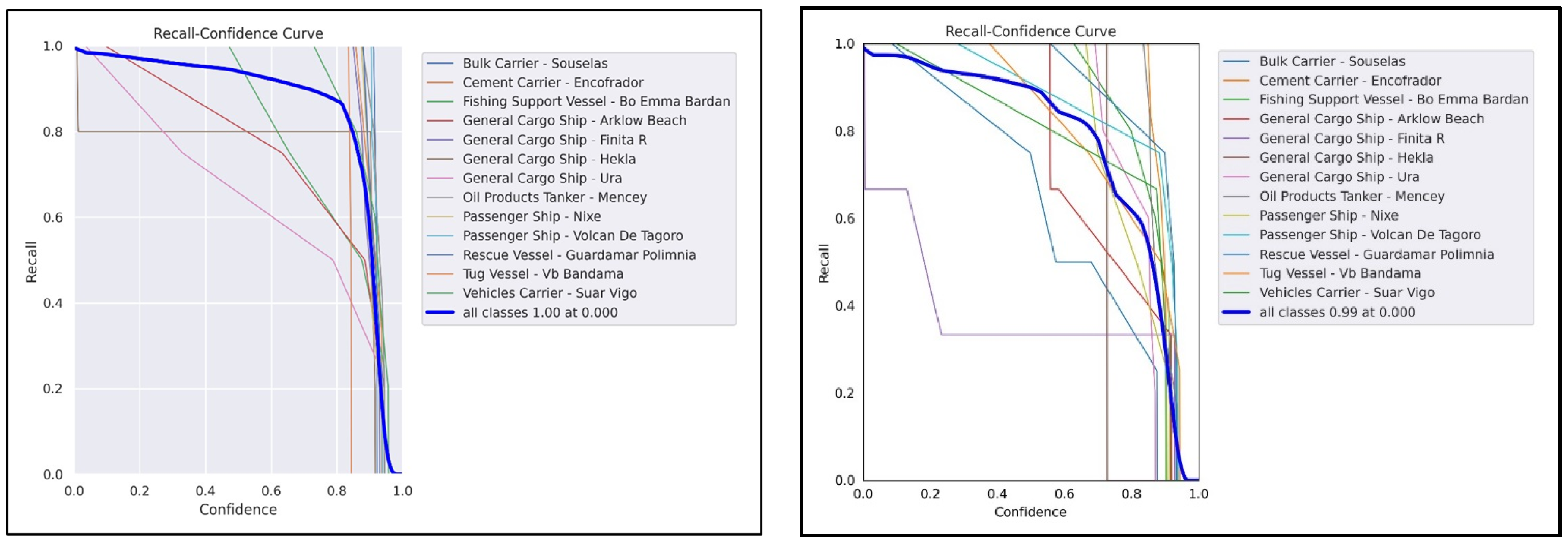 Real Time Vessel Detection Model Using Deep Learning Algorithms For Controlling A Barrier System