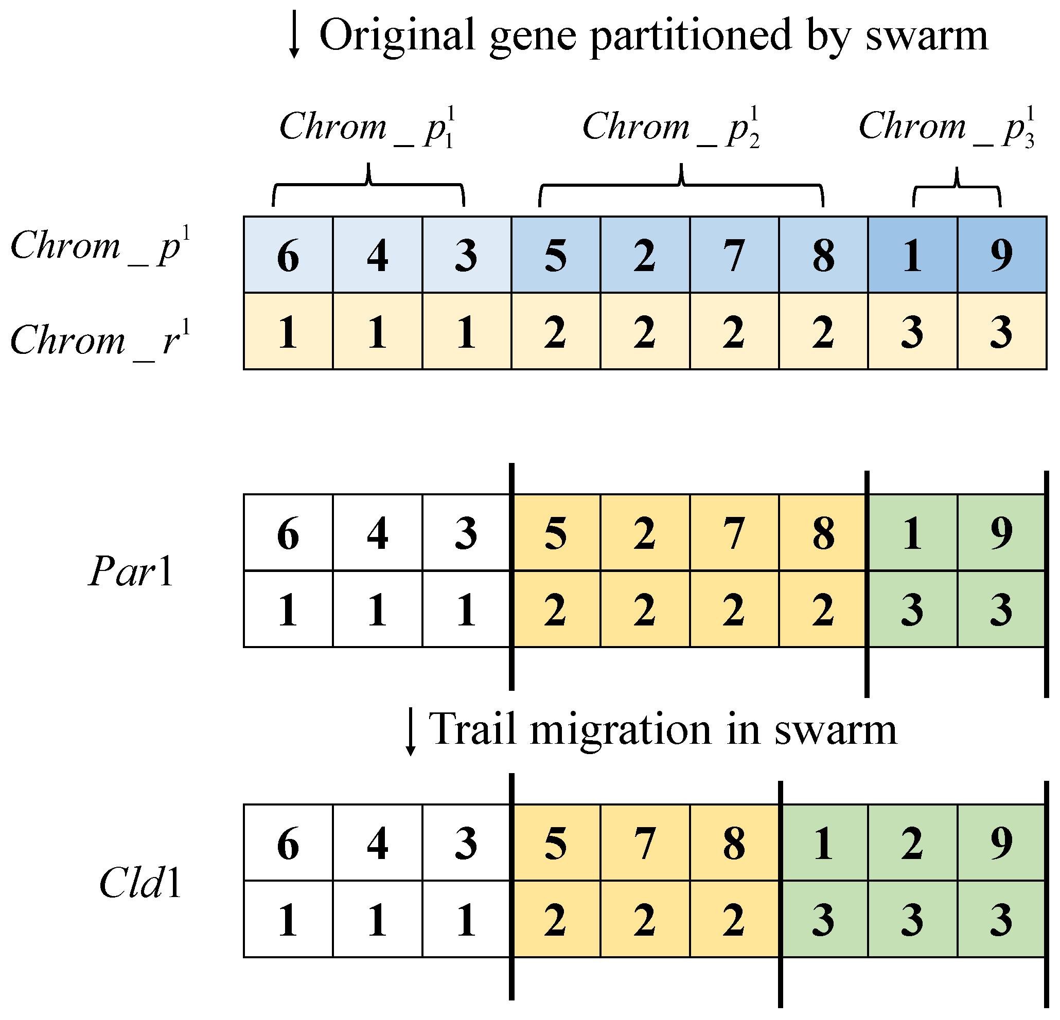 Three-Dimensional Coverage Path Planning for Cooperative Autonomous Underwater Vehicles: A Swarm ...