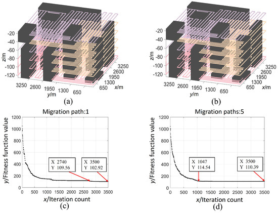 Three-Dimensional Coverage Path Planning for Cooperative Autonomous ...