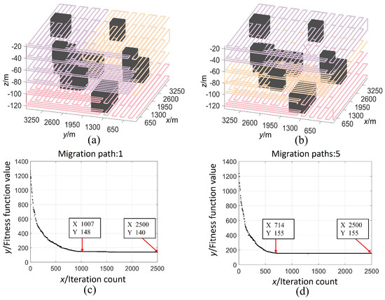 Three-Dimensional Coverage Path Planning for Cooperative Autonomous ...