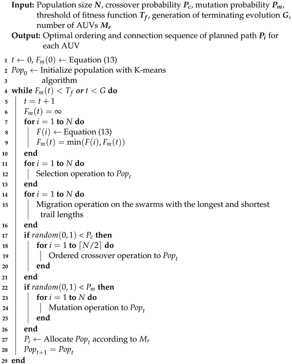 Three-Dimensional Coverage Path Planning for Cooperative Autonomous ...