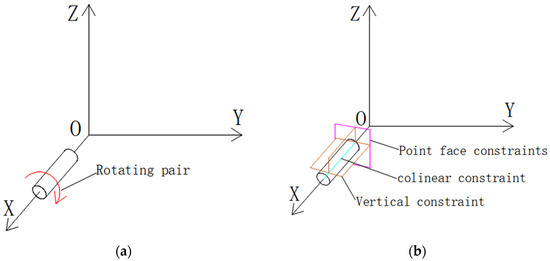 FPID-RCP: A Control Method for a Swing-Type Wave Compensation Platform ...