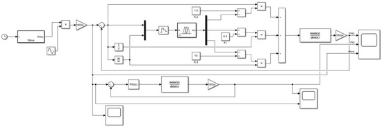 FPID-RCP: A Control Method for a Swing-Type Wave Compensation Platform ...
