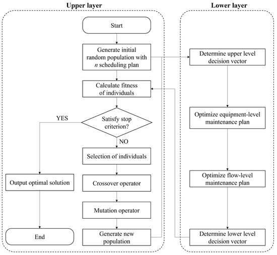Opportunity-Maintenance-Based Scheduling Optimization for Ship-Loading ...