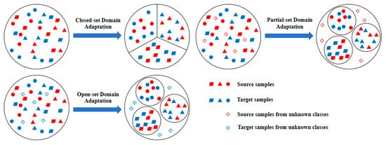 A Novel Open Set Adaptation Network for Marine Machinery Fault Diagnosis