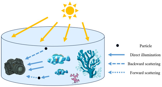 Underwater Image Enhancement Fusion Method Guided by Salient Region Detection