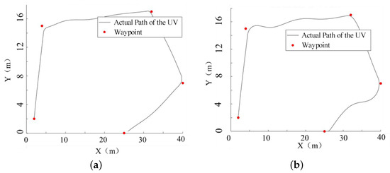 JMSE | Free Full-Text | Hydrodynamic Analysis and Drag-Reduction Design ...