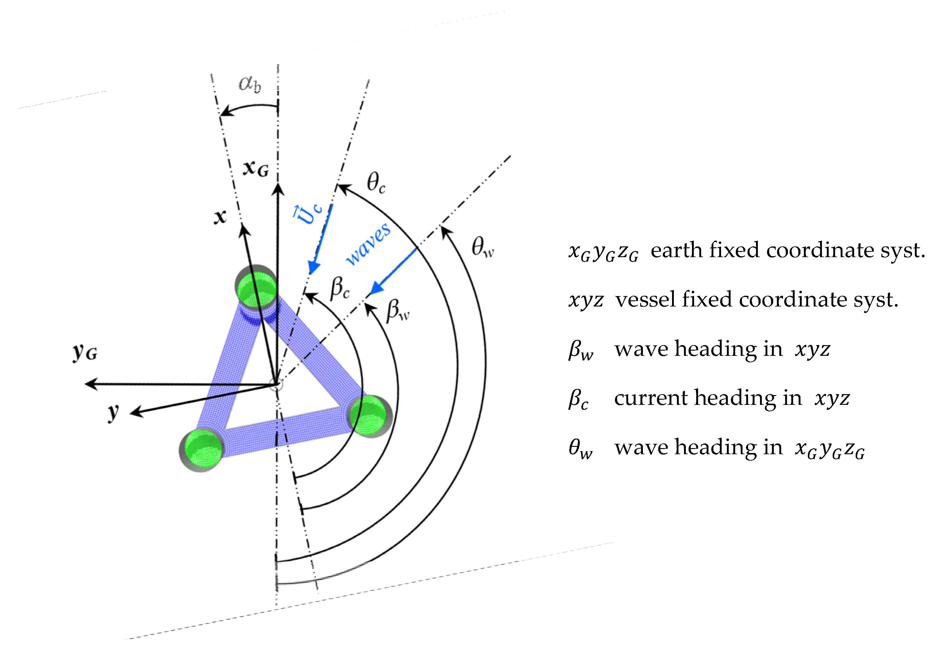 A Wave Drift Force Model for Semi-Submersible Types of Floating Wind Turbines in Large Waves and ...