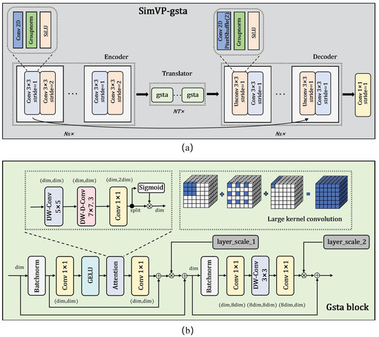 A Method for Predicting High-Resolution 3D Variations in Temperature and Salinity Fields Using ...