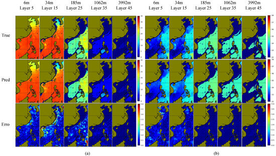 A Method for Predicting High-Resolution 3D Variations in Temperature and Salinity Fields Using ...