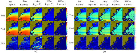 A Method for Predicting High-Resolution 3D Variations in Temperature and Salinity Fields Using ...