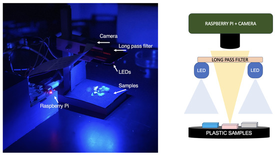 Characterization of Nile Red-Stained Microplastics through Fluorescence ...
