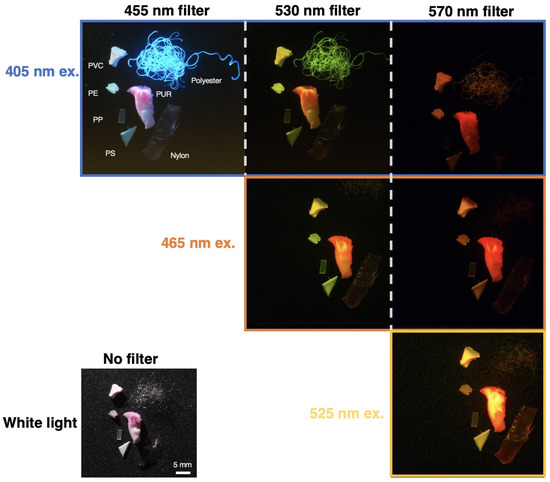 Characterization of Nile Red-Stained Microplastics through Fluorescence Spectroscopy