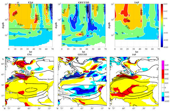 Investigation of North Atlantic Salinity Long-Term Trends Based on ...