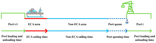 Strategy and Impact of Liner Shipping Schedule Recovery under ECA ...