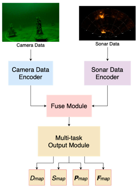 Unsupervised Learning-Based Optical–Acoustic Fusion Interest Point Detector for AUV Near-Field ...