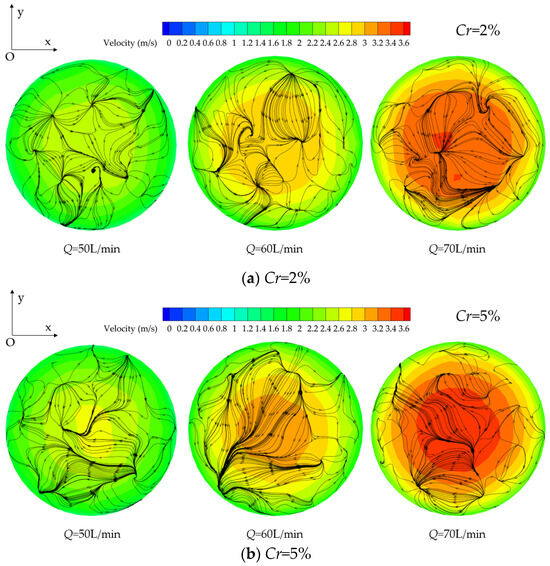 Research on the Characteristics of Solid–Liquid Two-Phase Flow in the Lifting Pipeline of Seabed ...