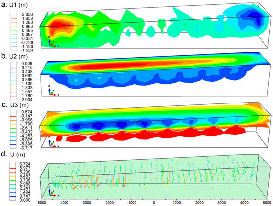 Seafloor Subsidence Evaluation Due to Hydrate Depressurization Recovery ...