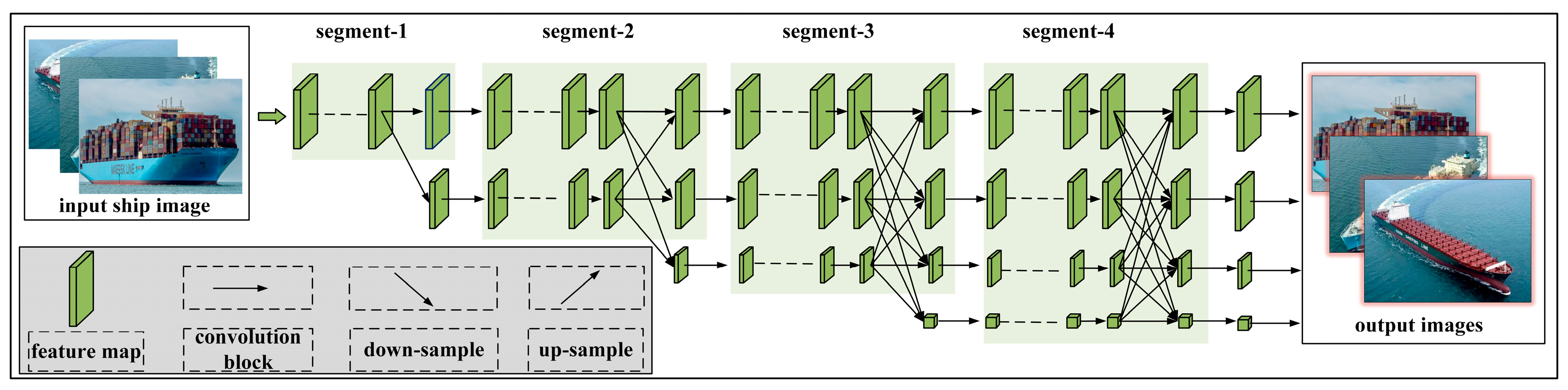 JMSE | Free Full-Text | Ship Segmentation via Combined Attention ...