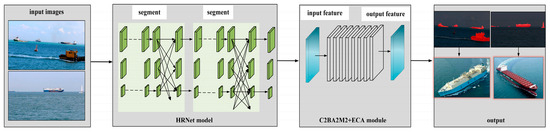 JMSE | Free Full-Text | Ship Segmentation via Combined Attention Mechanism and Efficient Channel ...