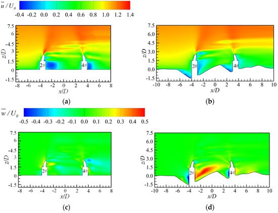 Numerical Simulation of Flow Field around Jacket Foundations on Flat ...