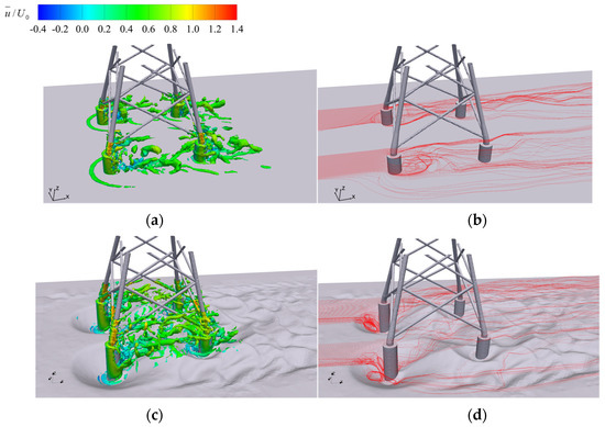 Numerical Simulation of Flow Field around Jacket Foundations on Flat ...