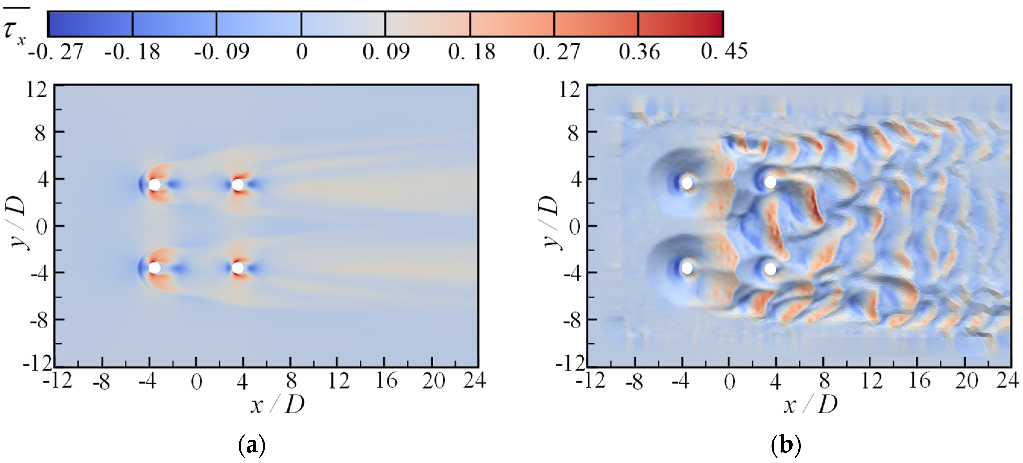 Numerical Simulation of Flow Field around Jacket Foundations on Flat ...