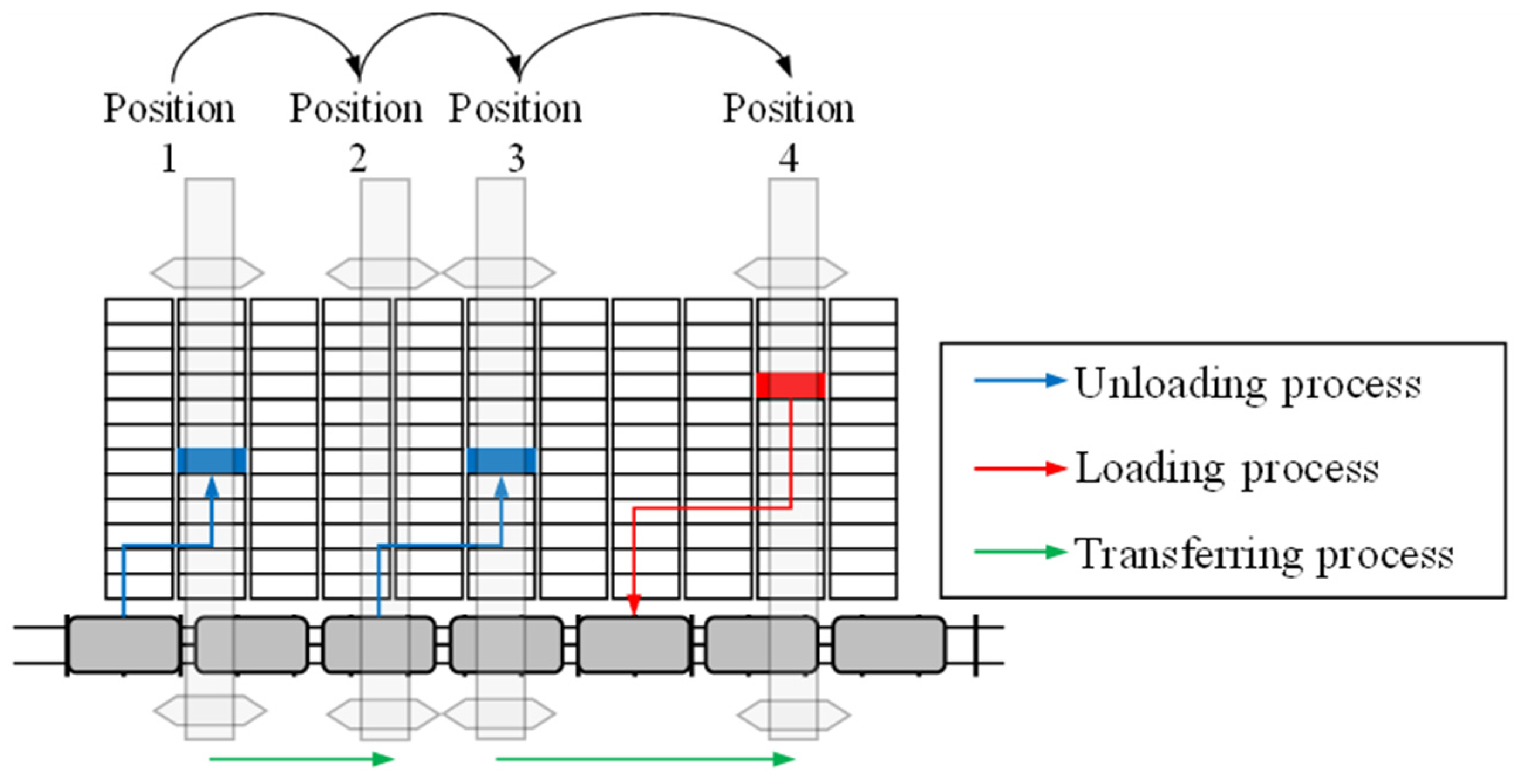 Research on Train Loading and Unloading Mode and Scheduling Optimization in Automated Container ...