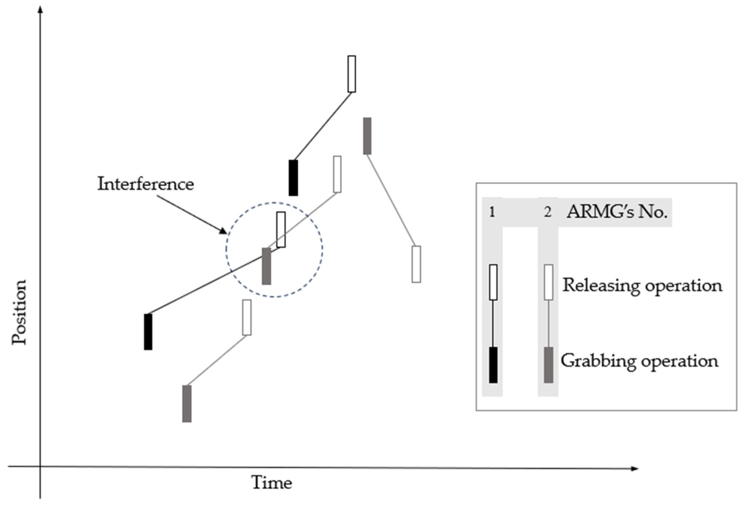 Research on Train Loading and Unloading Mode and Scheduling Optimization in Automated Container ...