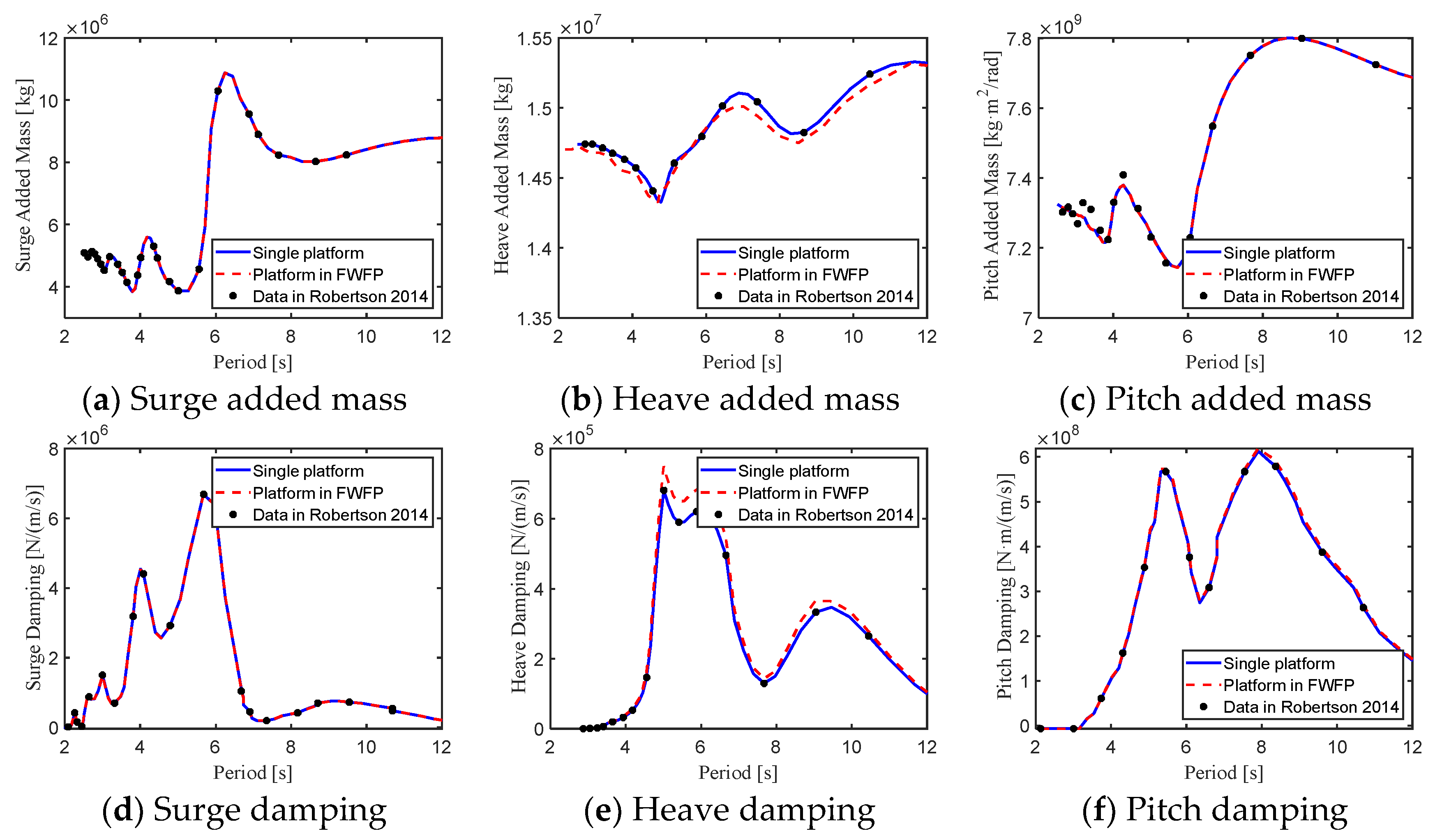 Comparative Study on the Performances of a Hinged Flap-Type Wave Energy ...