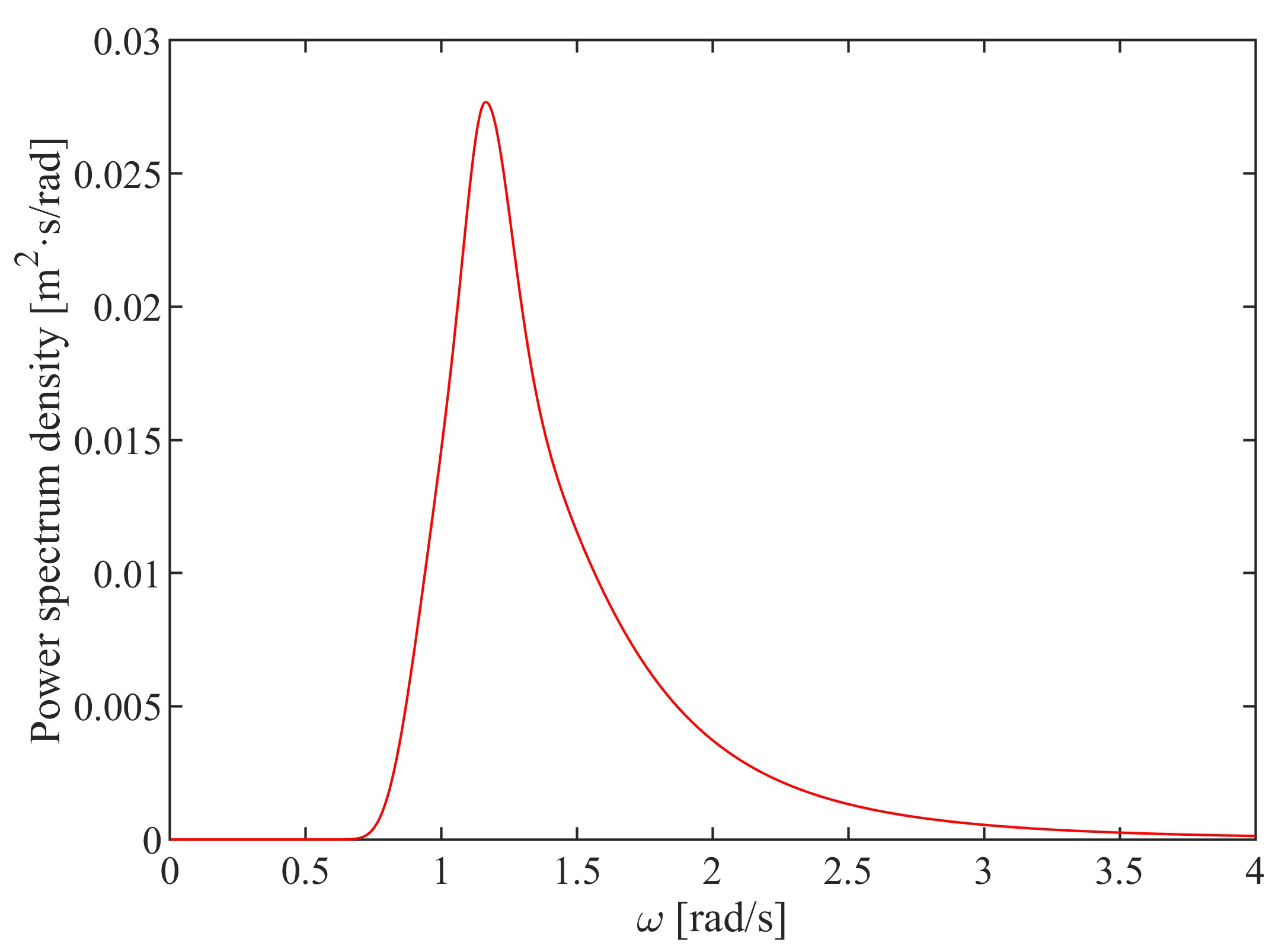 Comparative Study on the Performances of a Hinged Flap-Type Wave Energy ...