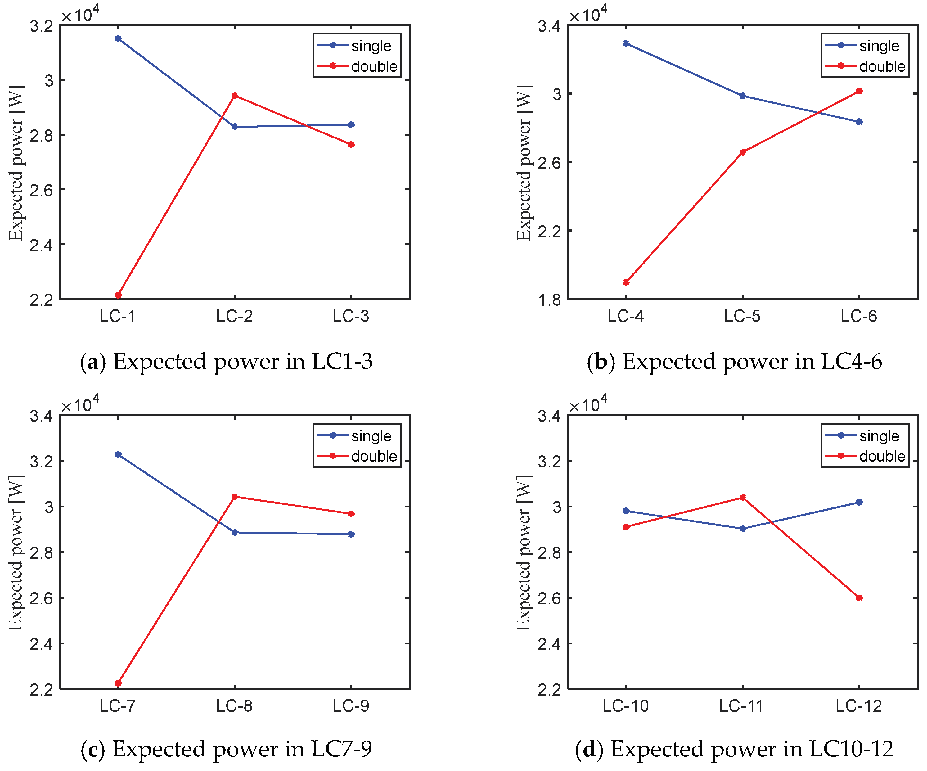 Comparative Study on the Performances of a Hinged Flap-Type Wave Energy ...