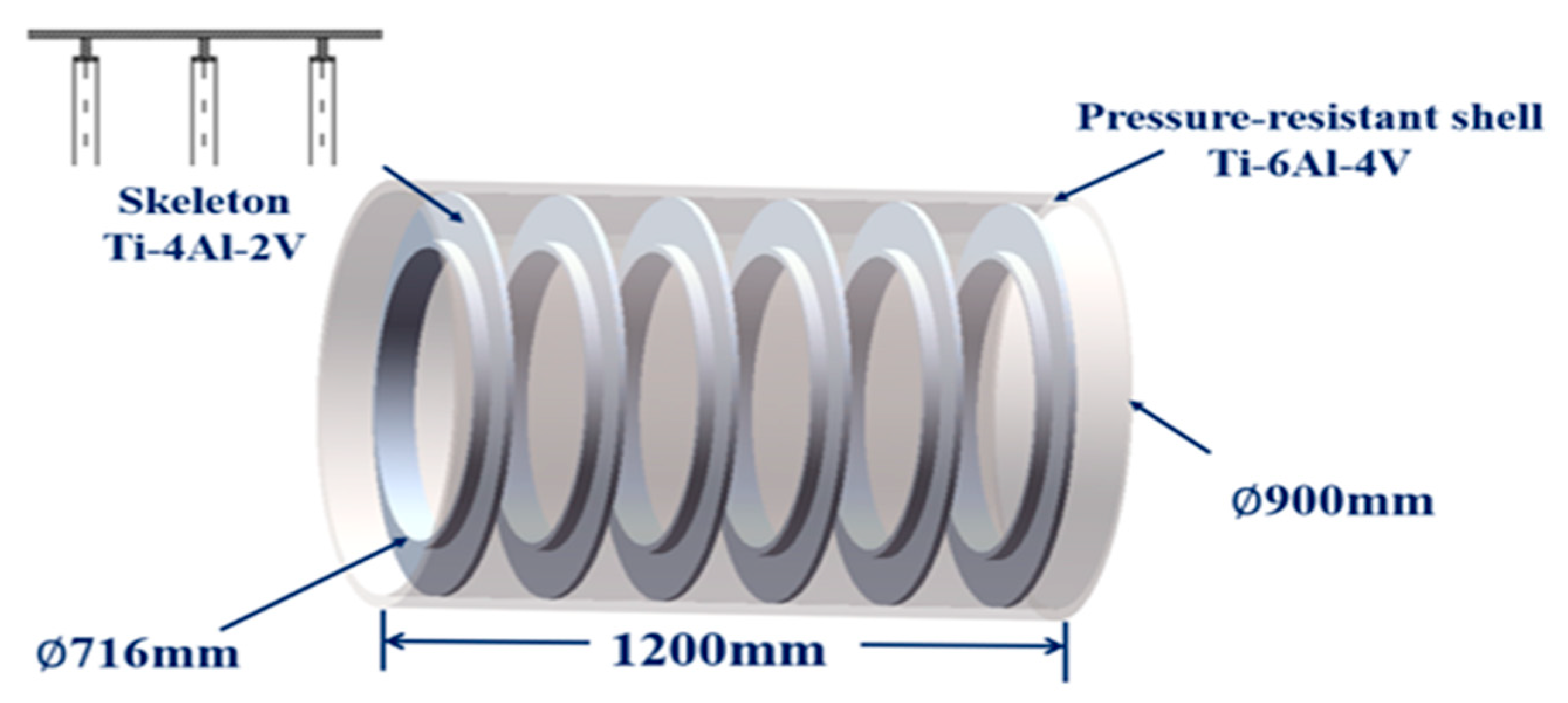 Room-Temperature Creep Deformation of a Pressure-Resistant Cylindrical ...