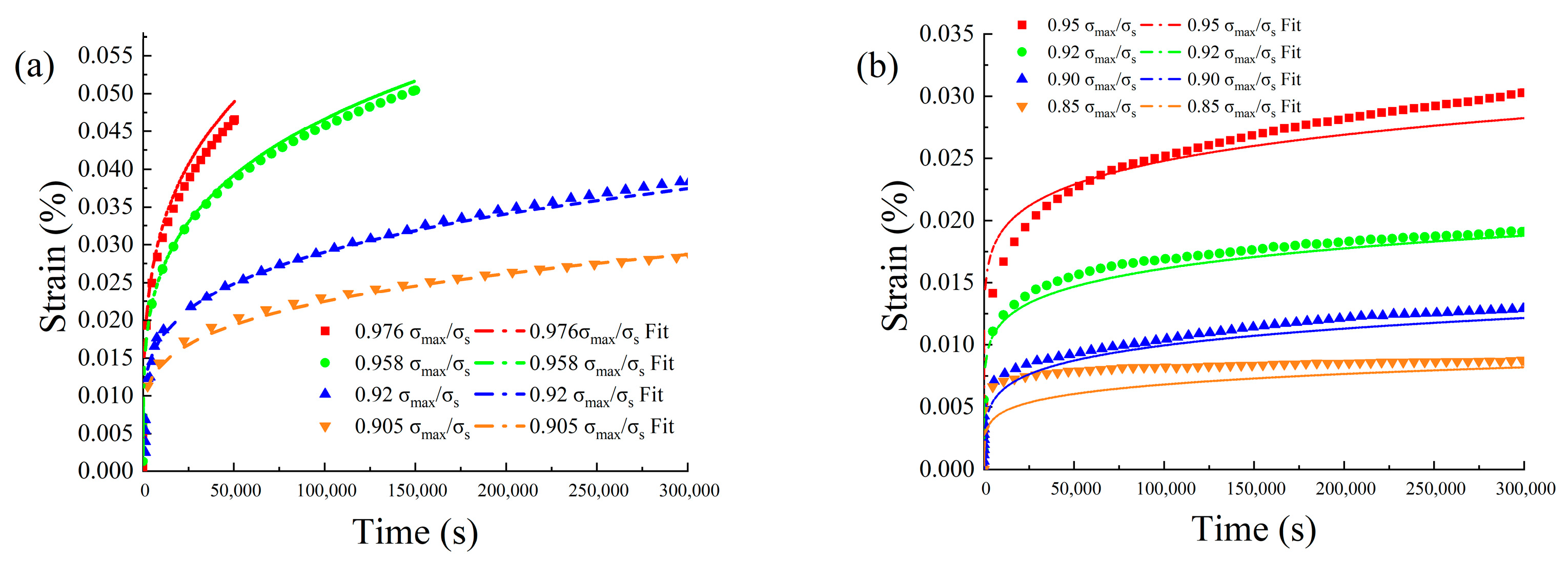 Room-Temperature Creep Deformation of a Pressure-Resistant Cylindrical ...
