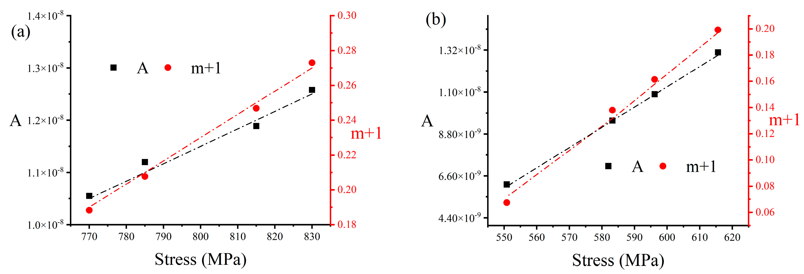 Room-Temperature Creep Deformation of a Pressure-Resistant Cylindrical ...