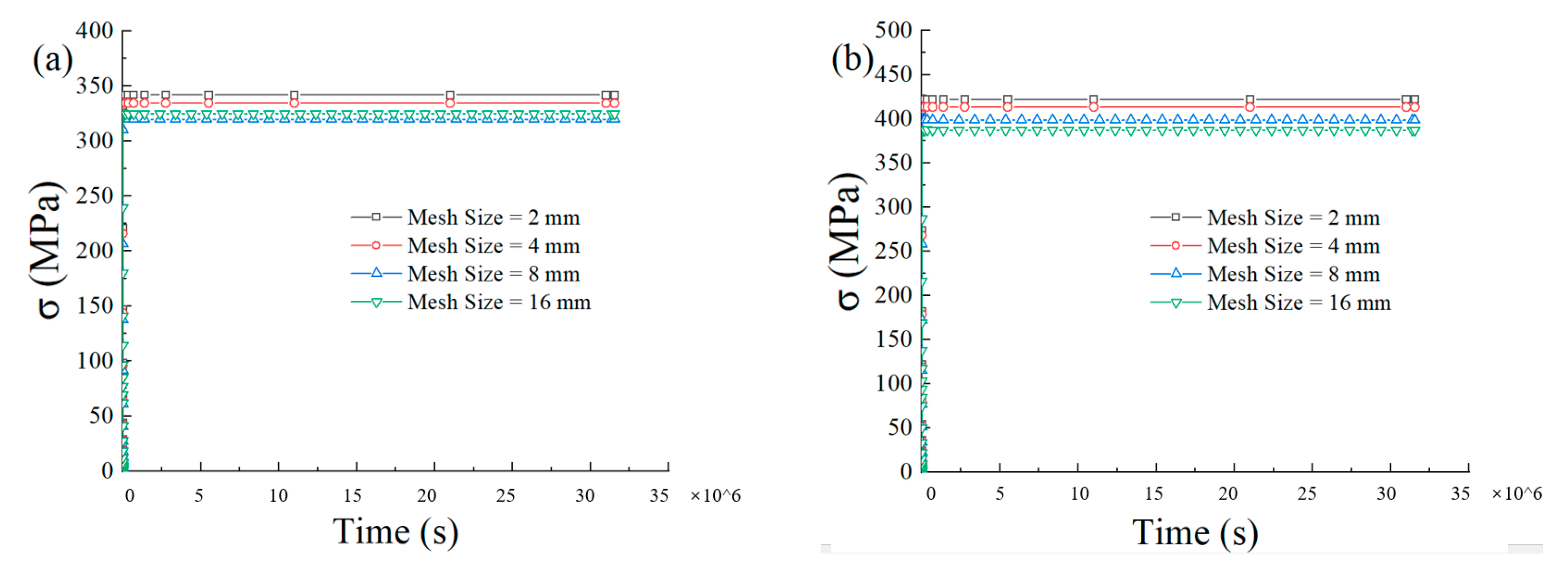 Room-Temperature Creep Deformation of a Pressure-Resistant Cylindrical ...