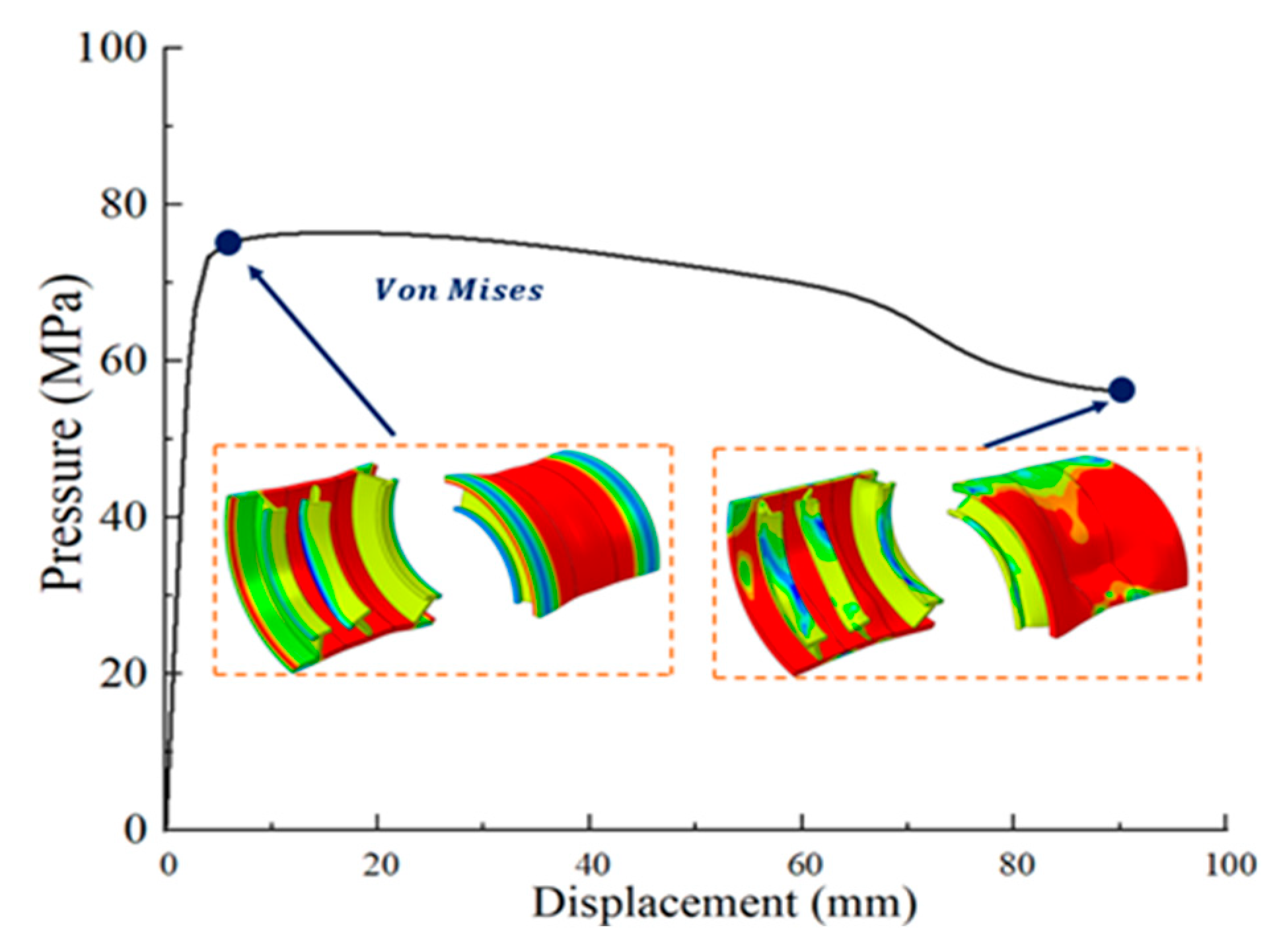 Room-Temperature Creep Deformation of a Pressure-Resistant Cylindrical ...