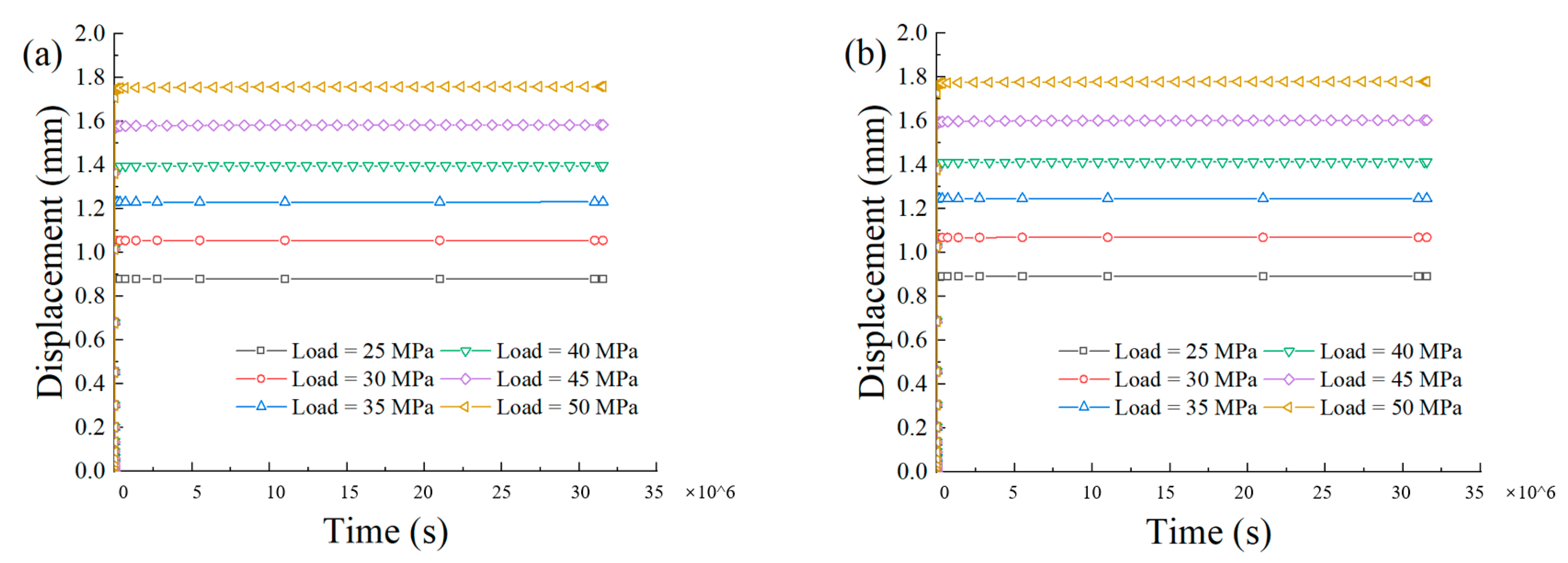 Room-Temperature Creep Deformation of a Pressure-Resistant Cylindrical ...