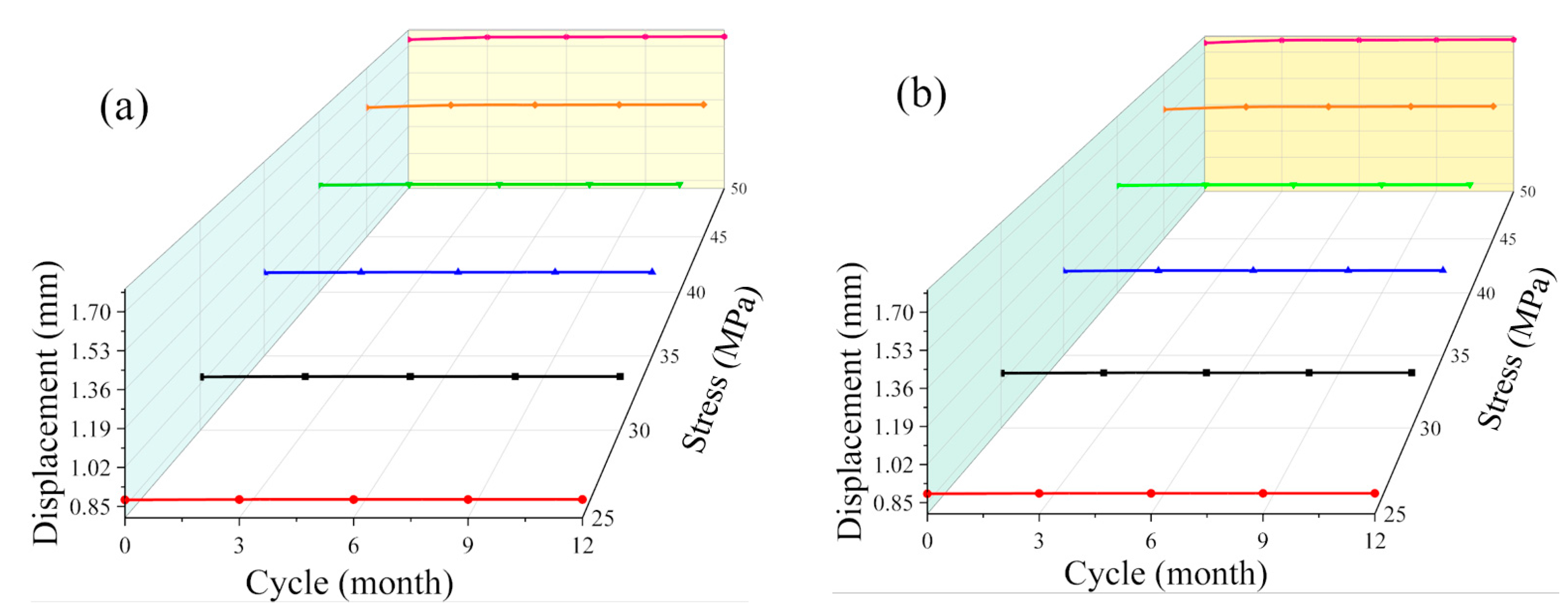 Room-Temperature Creep Deformation of a Pressure-Resistant Cylindrical ...