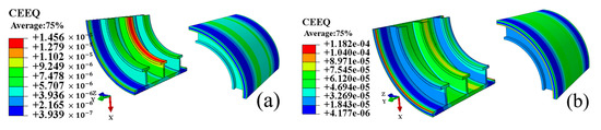 Room-Temperature Creep Deformation of a Pressure-Resistant Cylindrical ...