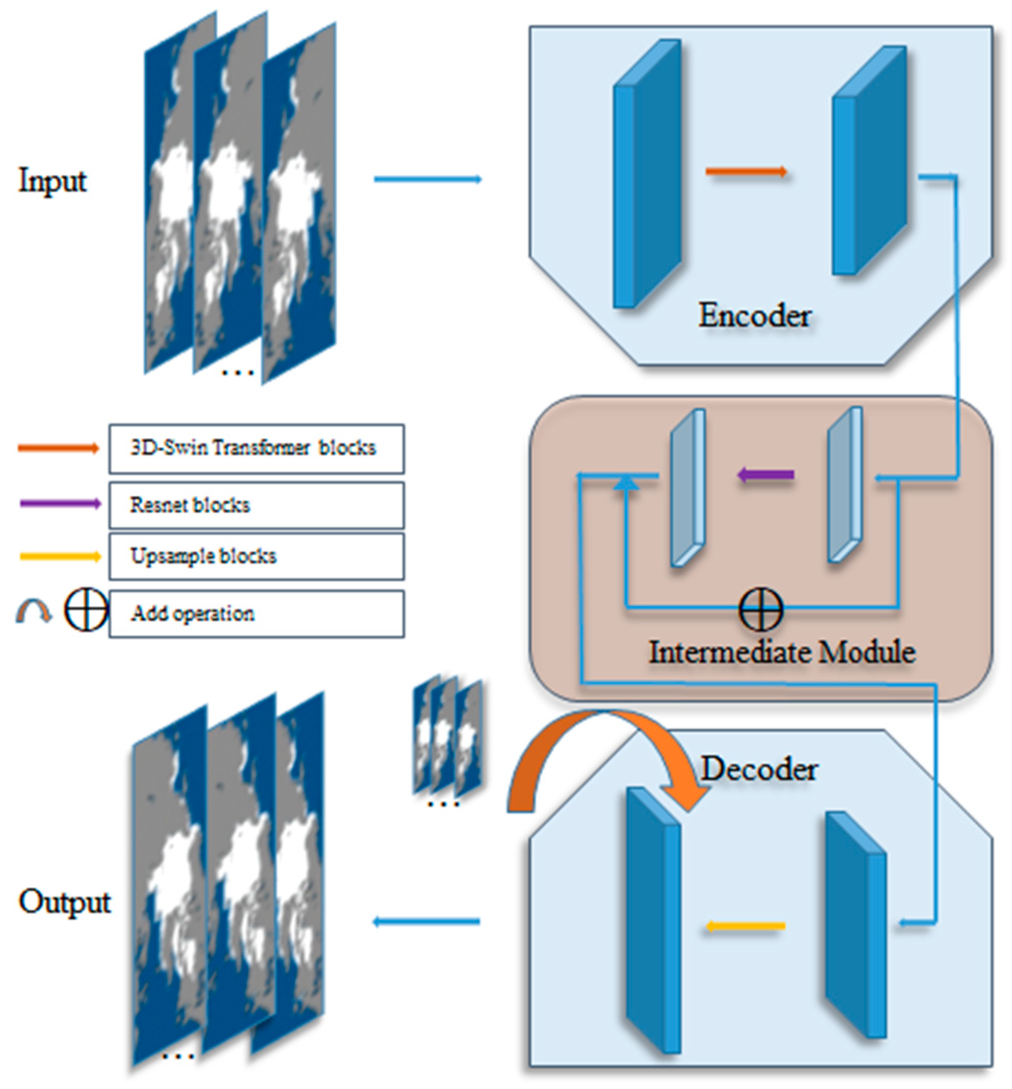 SICFormer: A 3D-Swin Transformer for Sea Ice Concentration Prediction