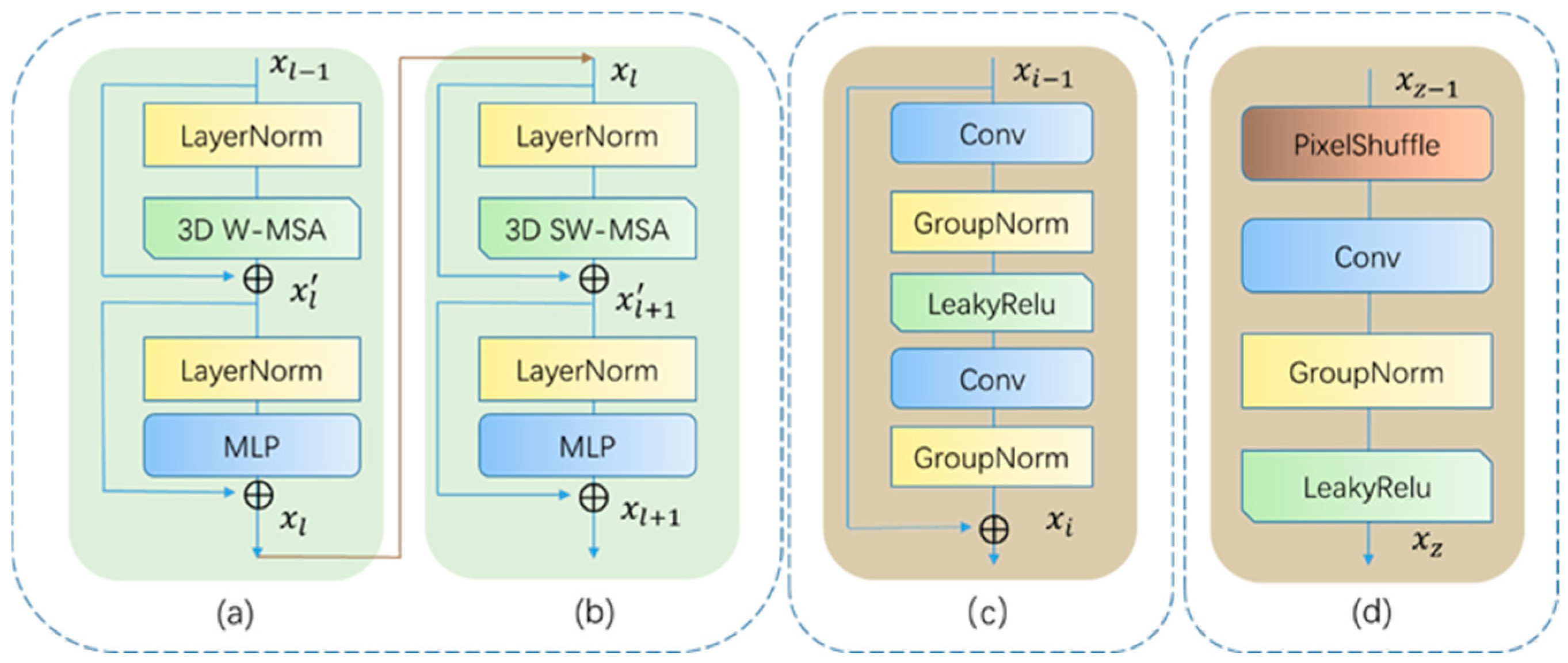 SICFormer: A 3D-Swin Transformer for Sea Ice Concentration Prediction