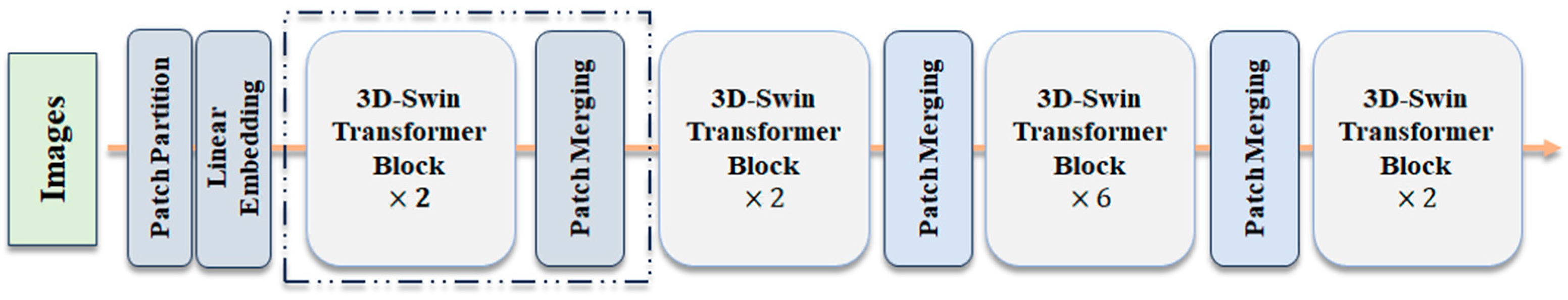 SICFormer: A 3D-Swin Transformer for Sea Ice Concentration Prediction