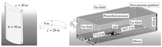JMSE | Free Full-Text | Numerical Investigation of Aerodynamic ...