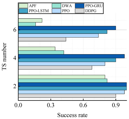 USV Collision Avoidance Decision-Making Based on the Improved PPO Algorithm in Restricted Waters