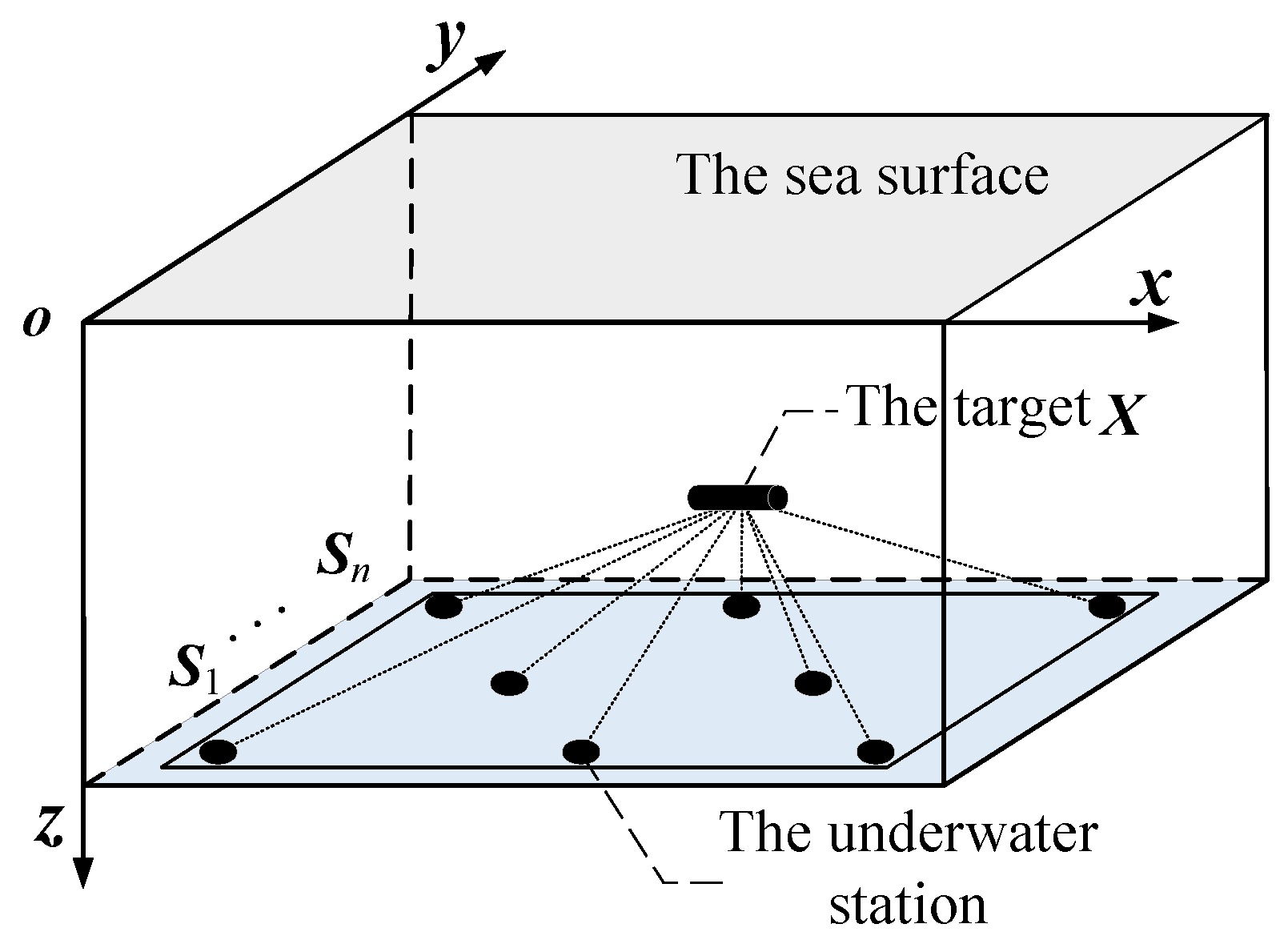 Underwater Long Baseline Positioning Based on B-Spline Surface for Fitting Effective Sound Speed ...