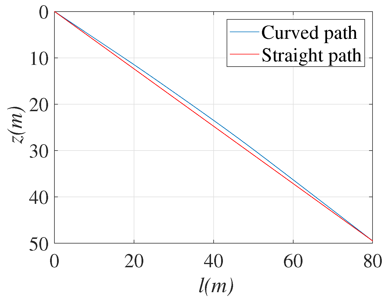 Underwater Long Baseline Positioning Based on B-Spline Surface for ...