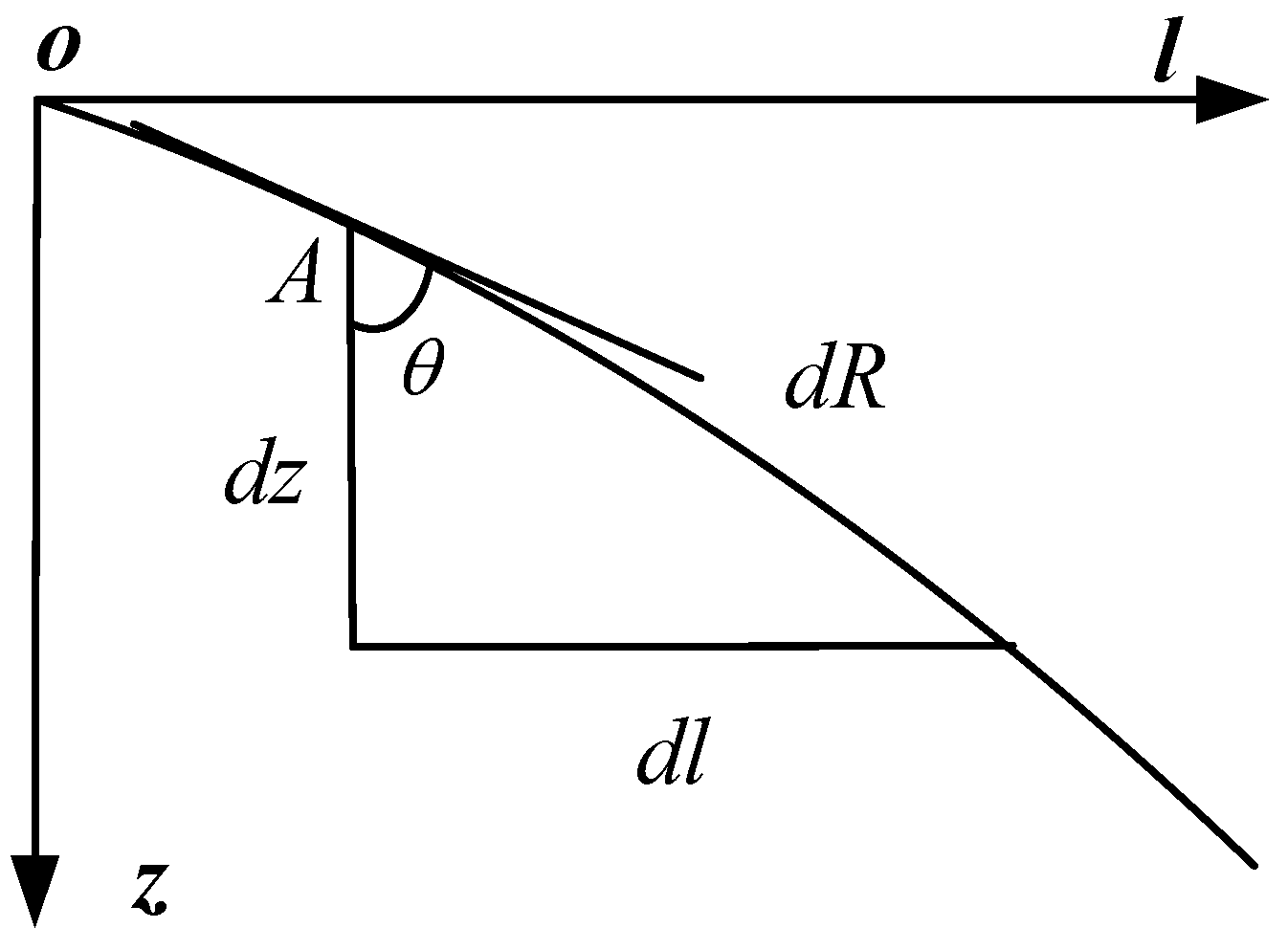 Underwater Long Baseline Positioning Based on B-Spline Surface for ...