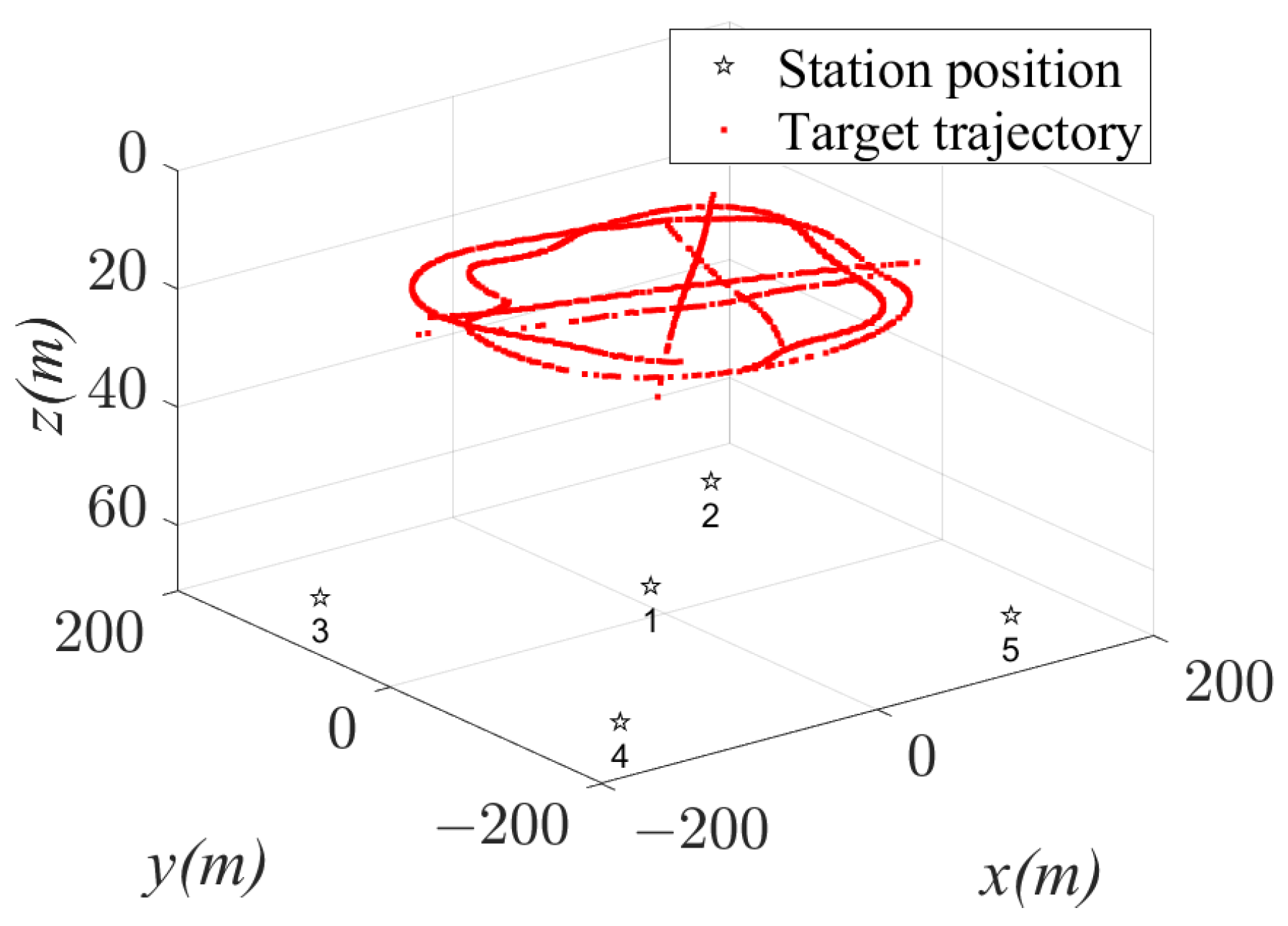 Underwater Long Baseline Positioning Based on B-Spline Surface for ...