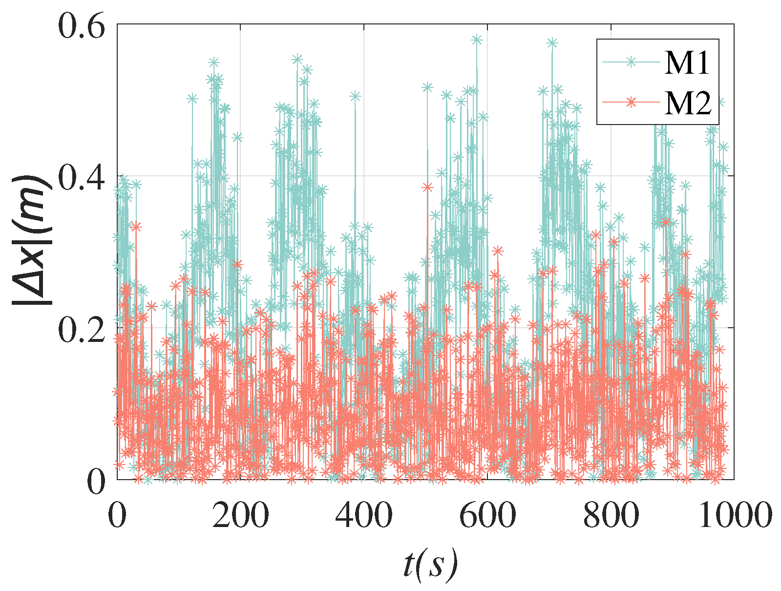 Underwater Long Baseline Positioning Based on B-Spline Surface for ...